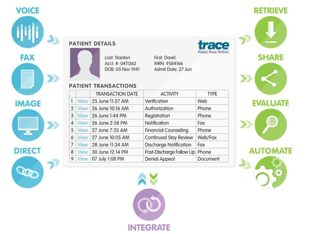 Vyne Products - Vyne Medical