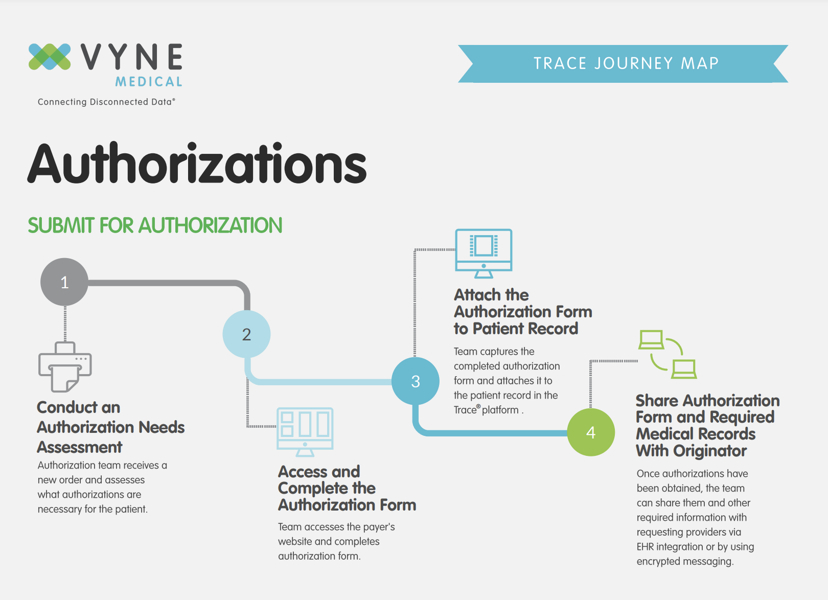 Authorization Management - Vyne Medical
