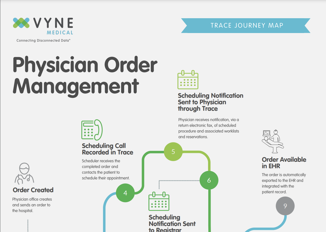Physician Order Management - Vyne Medical