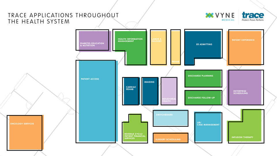 Who Uses Our Trace® platform and Other Vyne Medical Products?